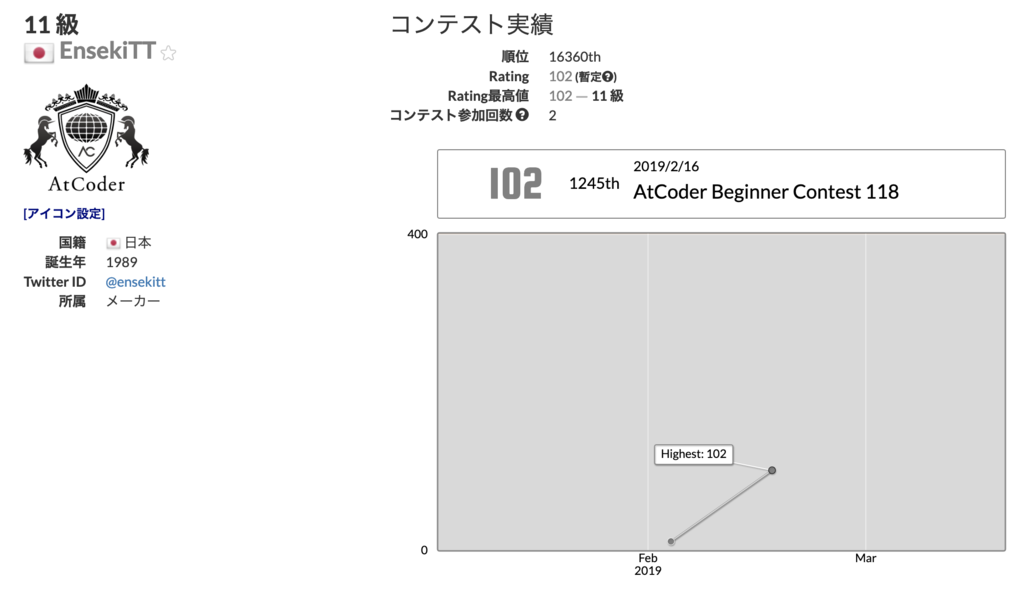 第1回競技プログラミング初心者がatcoderのabc問題をもくもくやる会の話 Ensekitt Blog