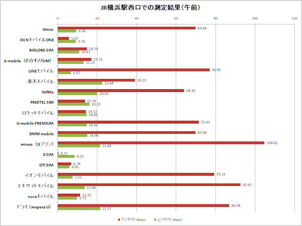 MMVOの現状はいかに〜通信品質のデータから〜 - カスタム/CUSTOM/でいこう😎