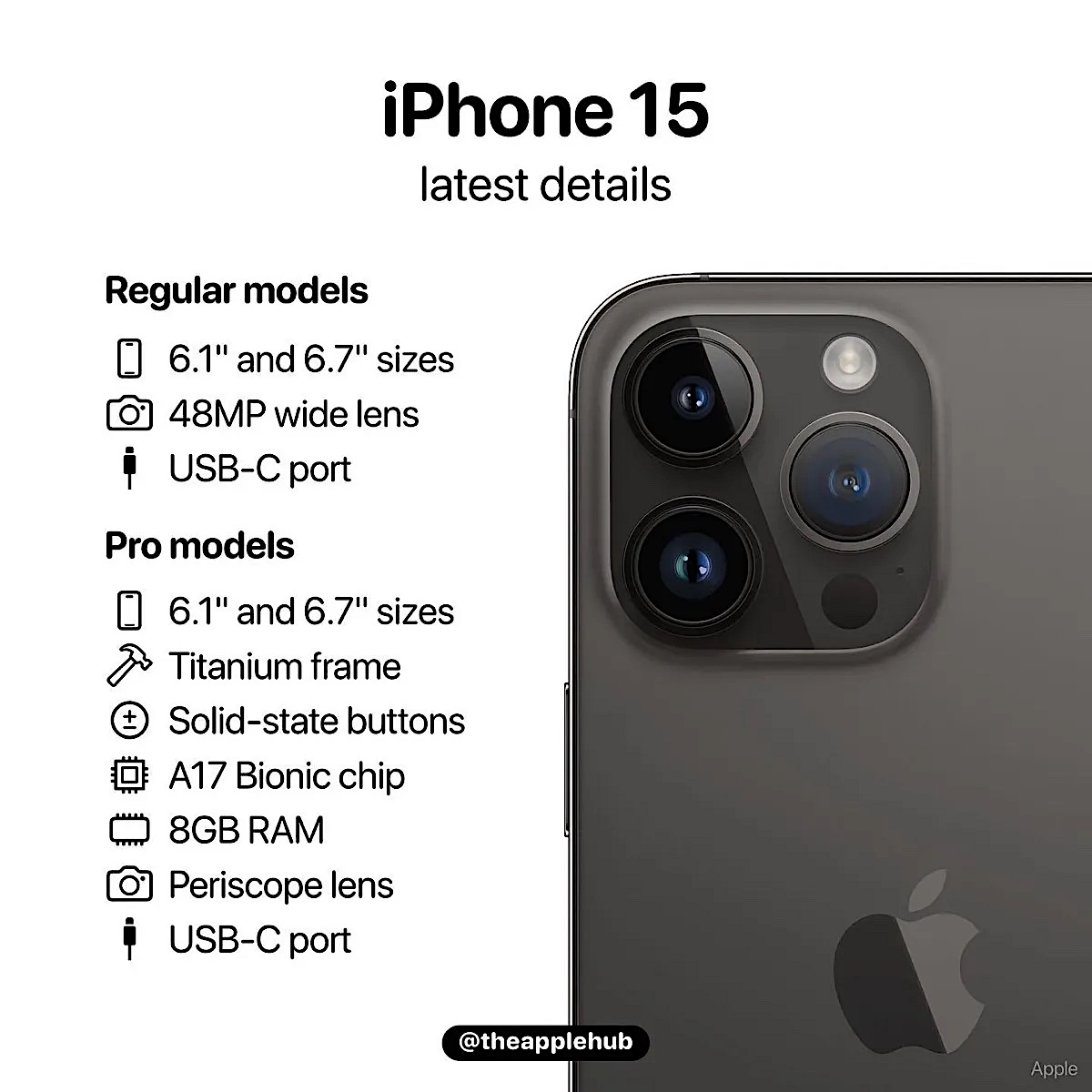 「iPhone15 Pro」シリーズの特権が明らかに〜Wi-Fi 6E、3nmチップ、感圧式ボタン〜 - カスタム/CUSTOM/でいこう😎