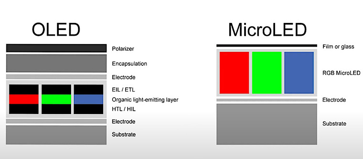 Appleは、iPhone用「MicroLED」の自社生産を目指す？〜Samsungからの脱却なるか〜 - カスタム/CUSTOM/でいこう😎