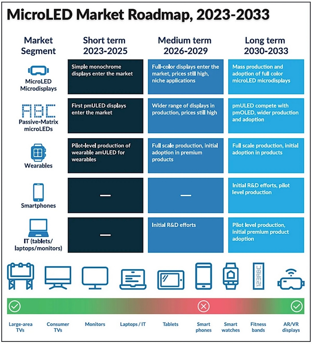 衝撃！ MicroLED搭載iPhoneは10年後も無理？〜そんなに難しいんだったら純正化は捨てても…〜 - カスタム/CUSTOM/でいこう😎