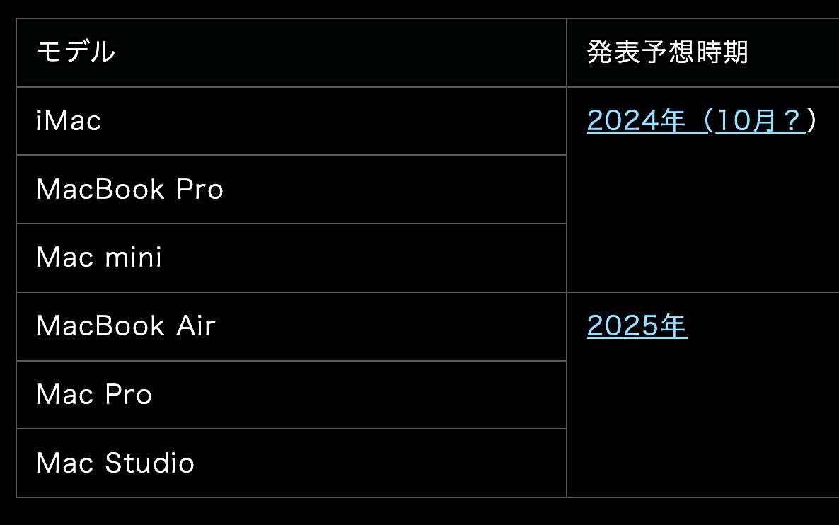 久々に新型Macの噂が登場！〜やはりM4、M4Pro／Max搭載Macは今秋 ついに「M4 Extreme」が登場か？〜 - カスタム ...