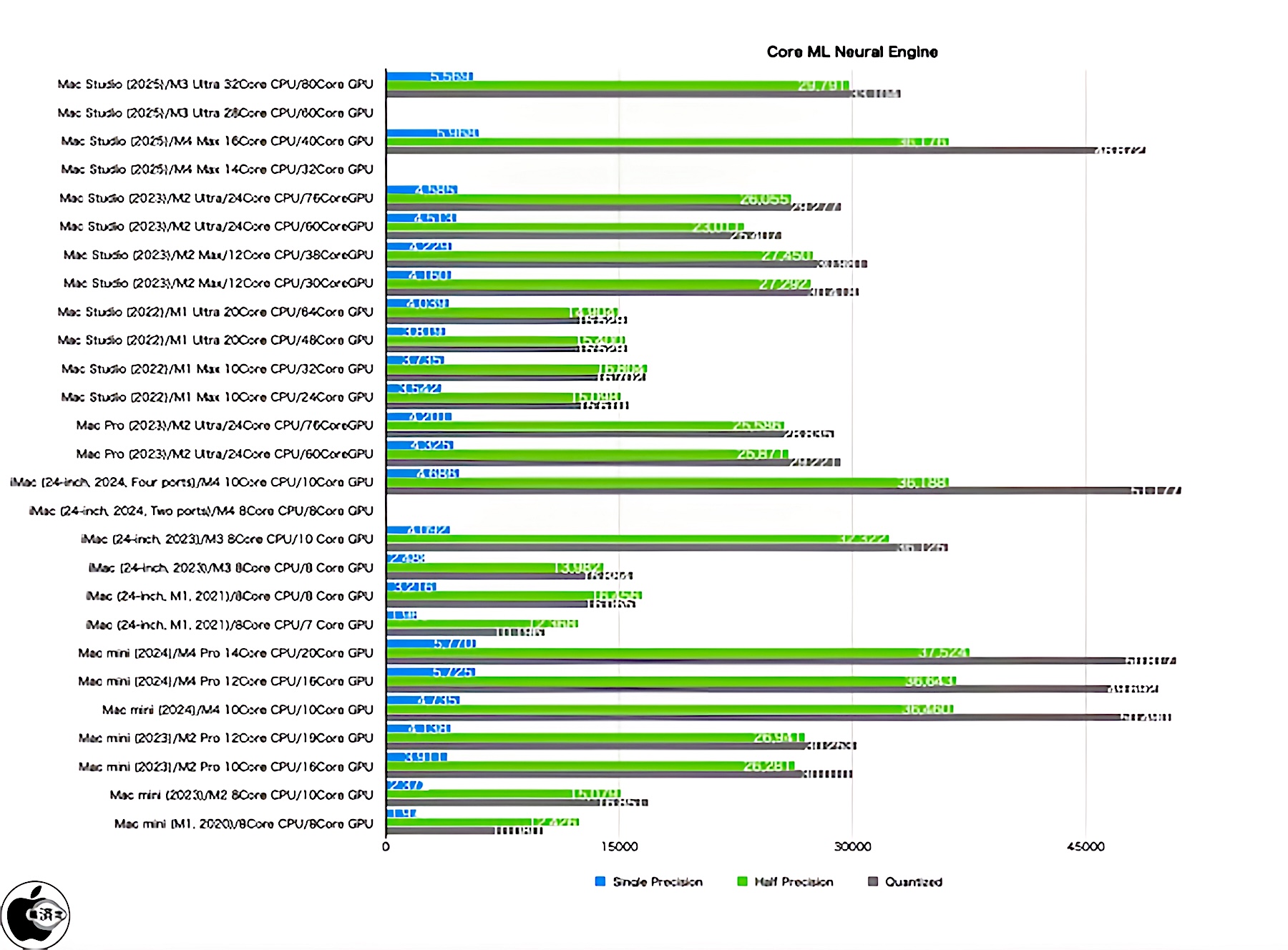 やはり！ 「M3 Ultra」のNeural Engine性能はM4チップ以下！〜「ウリ」のApple Intelligenceが足を引っ張る ...