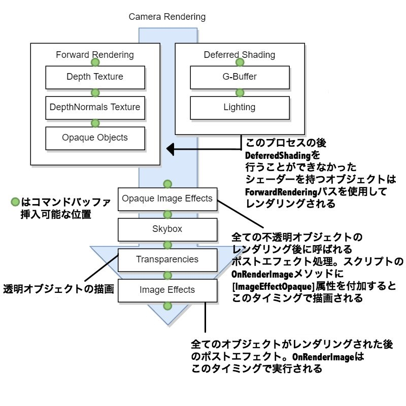 Forward Renderingについてまとめてみた - しゅみぷろ