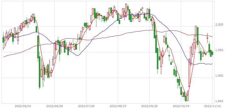 20221117 - Technically Impossible