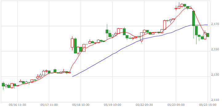 20230523 - Technically Impossible
