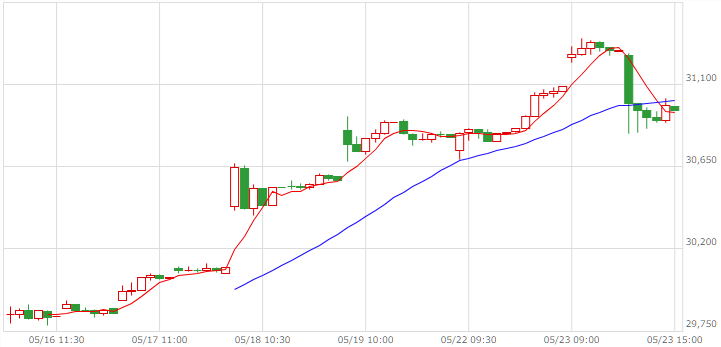 20230523 - Technically Impossible