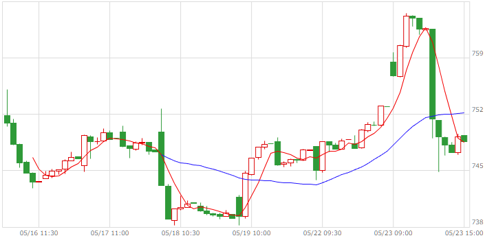 20230523 - Technically Impossible
