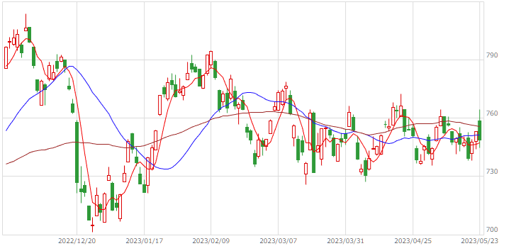 20230523 - Technically Impossible