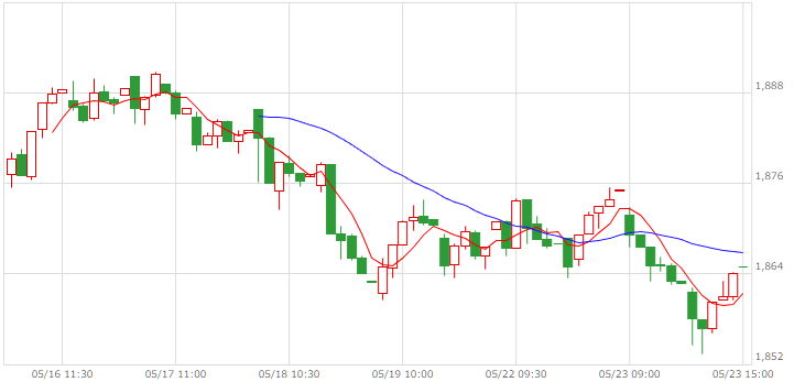 20230523 - Technically Impossible