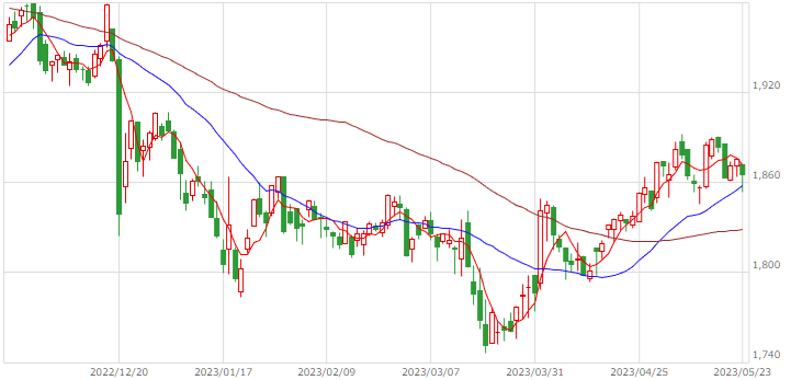 20230523 - Technically Impossible