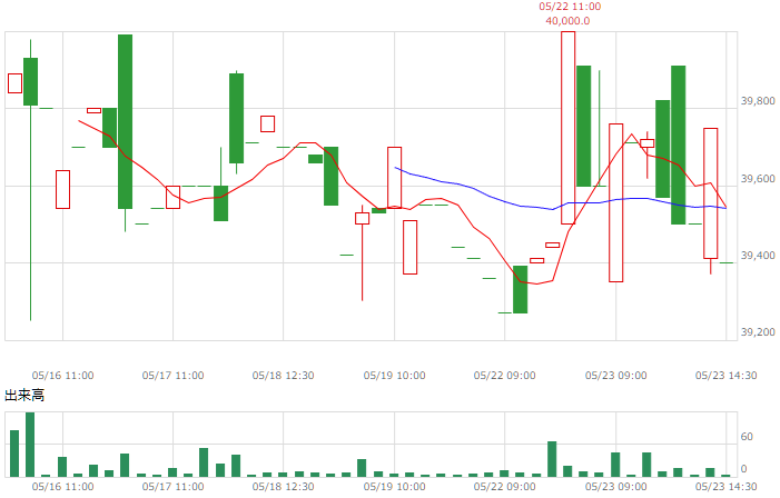 20230523 - Technically Impossible