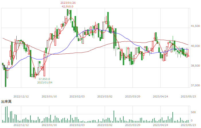 20230523 - Technically Impossible