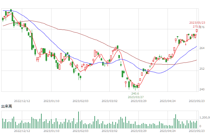 20230523 - Technically Impossible