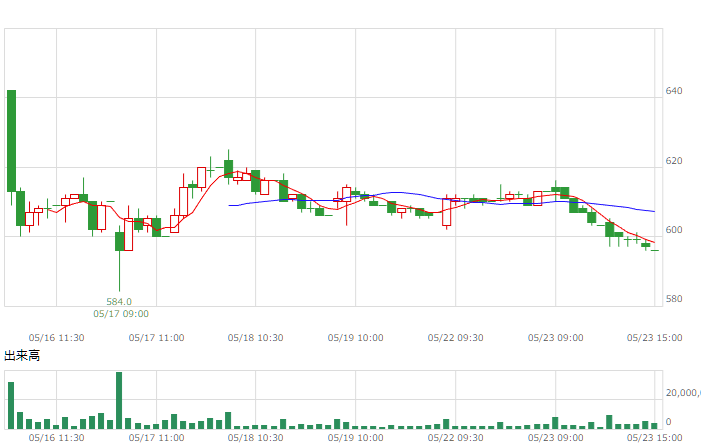 20230523 - Technically Impossible