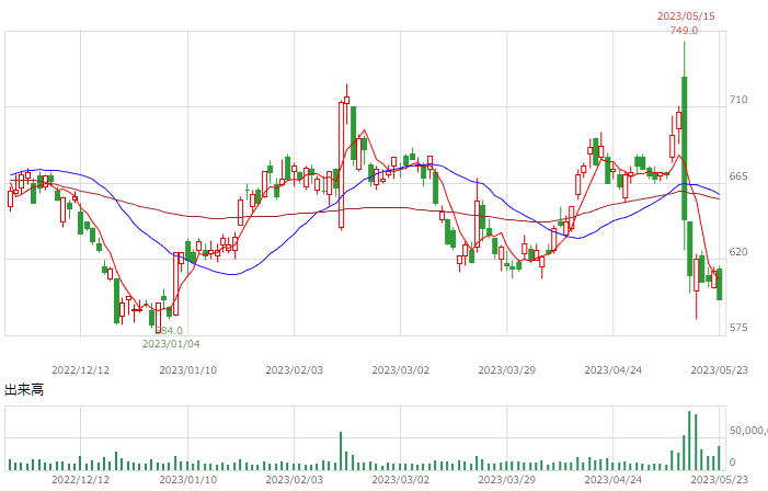 20230523 - Technically Impossible
