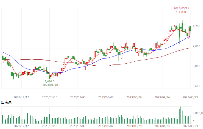 20230523 - Technically Impossible