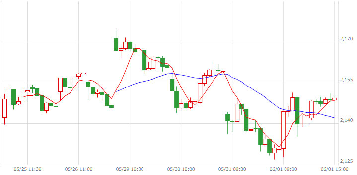 20230601 - Technically Impossible