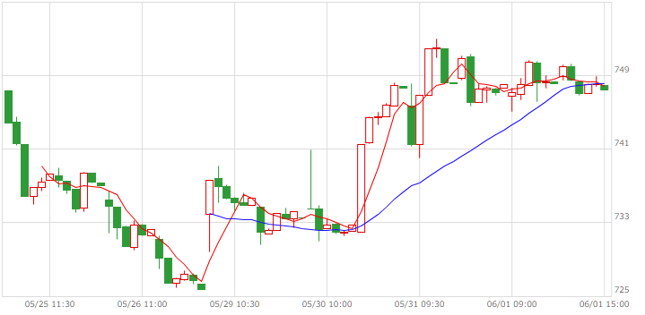 20230601 - Technically Impossible