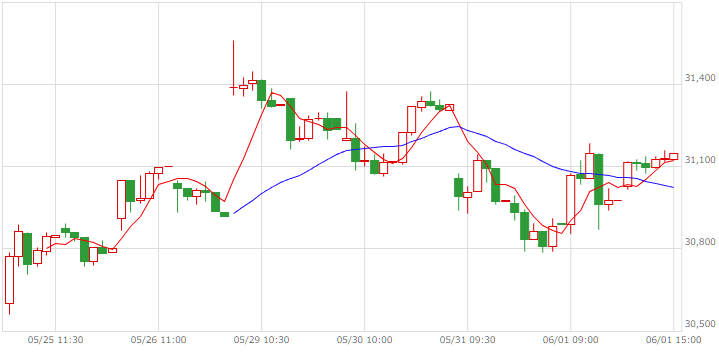 20230601 - Technically Impossible