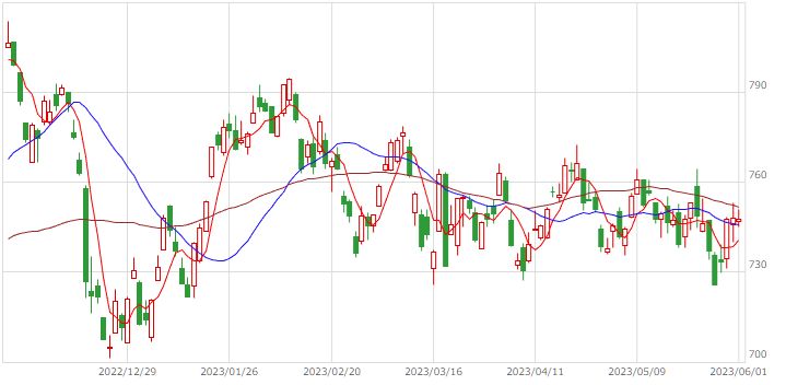 20230601 - Technically Impossible