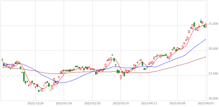 20230601 - Technically Impossible