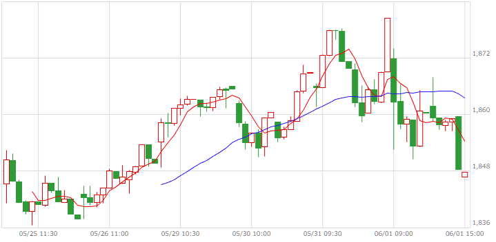 20230601 - Technically Impossible