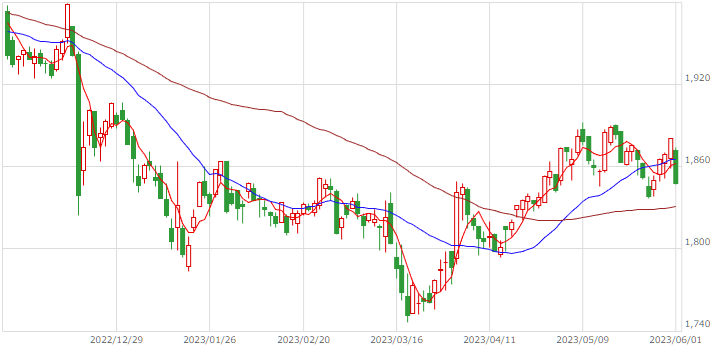 20230601 - Technically Impossible