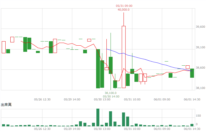 20230601 - Technically Impossible