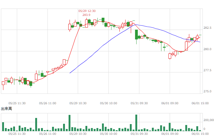 20230601 - Technically Impossible