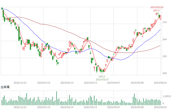 20230601 - Technically Impossible
