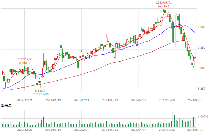 20230601 - Technically Impossible