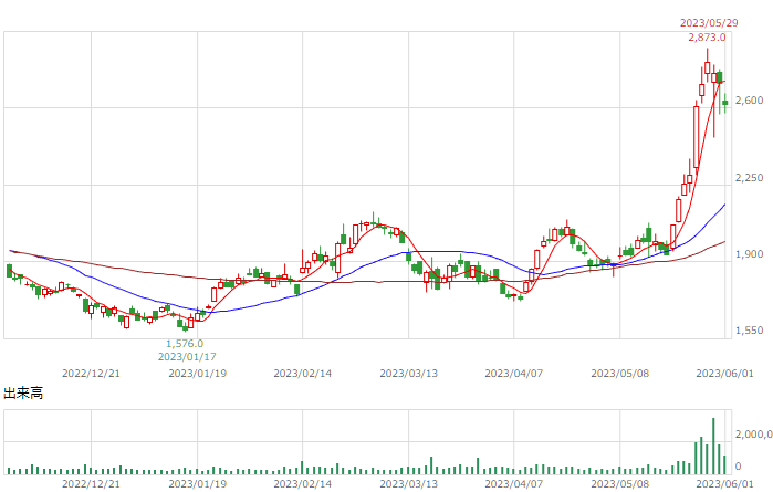 20230601 - Technically Impossible