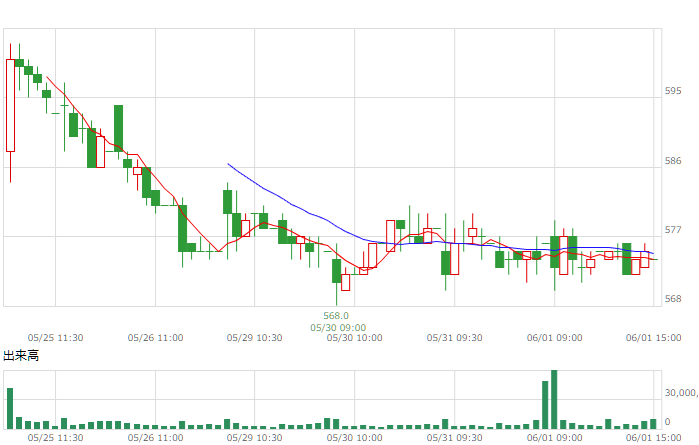 20230601 - Technically Impossible
