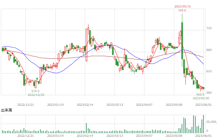 20230601 - Technically Impossible