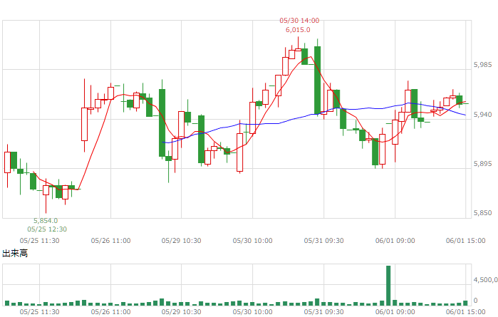 20230601 - Technically Impossible
