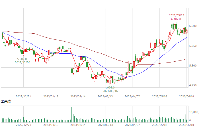 20230601 - Technically Impossible