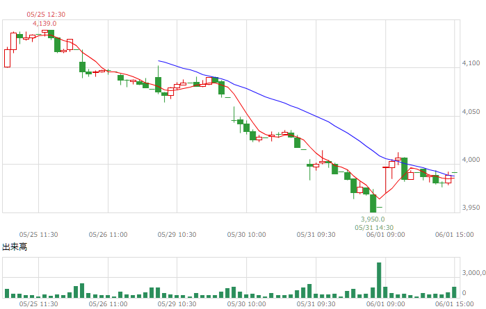 20230601 - Technically Impossible