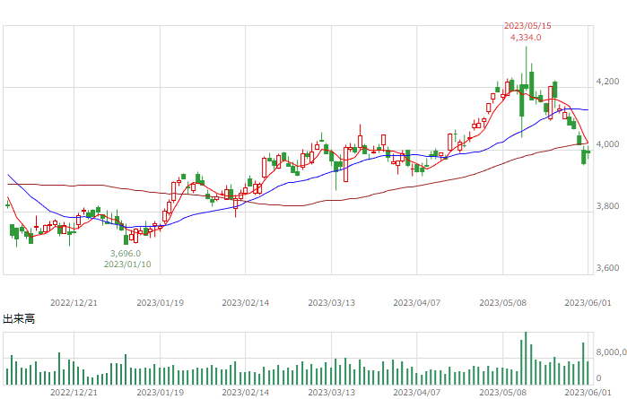 20230601 - Technically Impossible