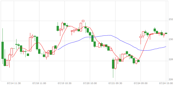 20230724 - Technically Impossible