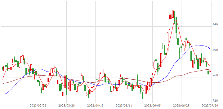 20230724 - Technically Impossible