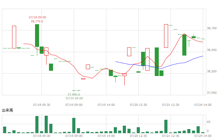 20230724 - Technically Impossible