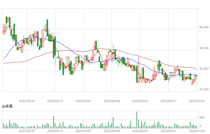 20230724 - Technically Impossible