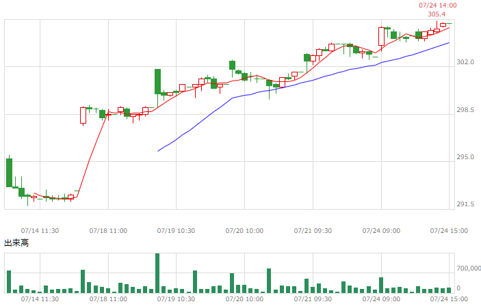 20230724 - Technically Impossible