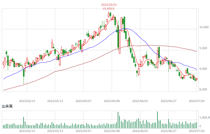 20230724 - Technically Impossible