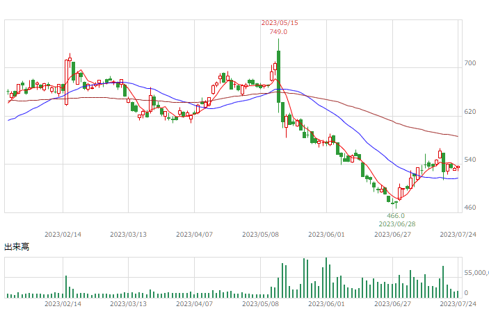 20230724 - Technically Impossible