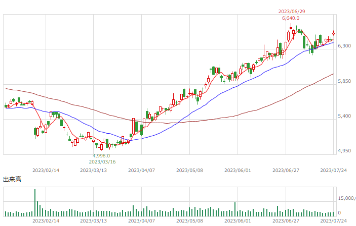 20230724 - Technically Impossible