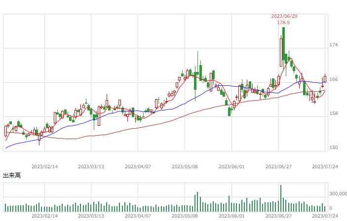 20230724 - Technically Impossible