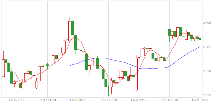 20231124 - Technically Impossible