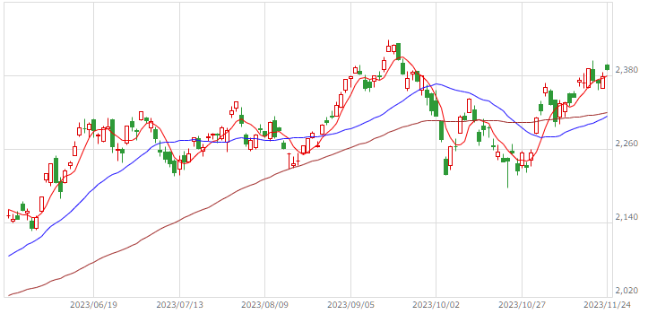 20231124 - Technically Impossible